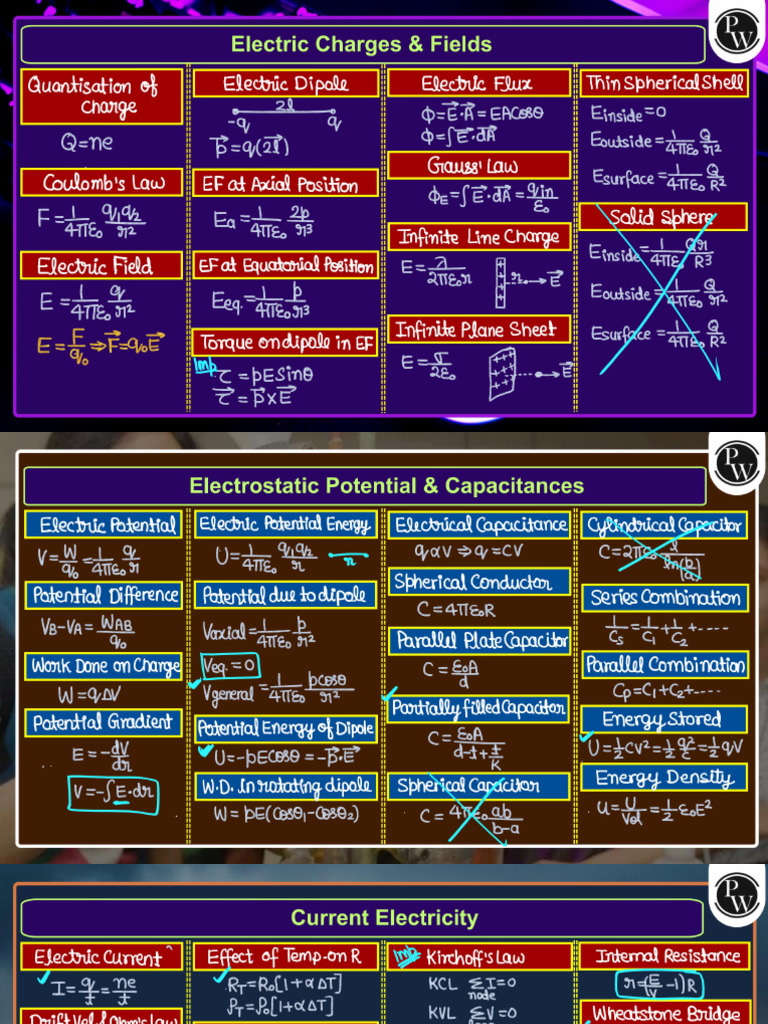 Physics Formula Sheet Class 12th Physics | PDF