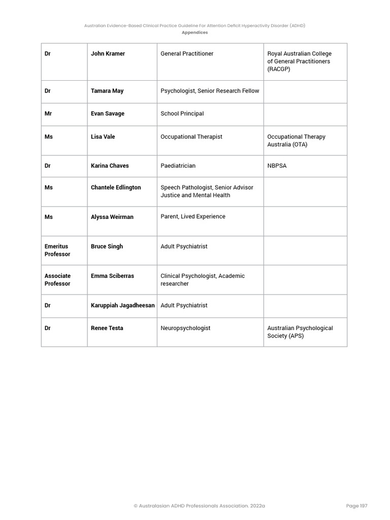 Australian ADHD Clinical Practice Guidelines | PDF