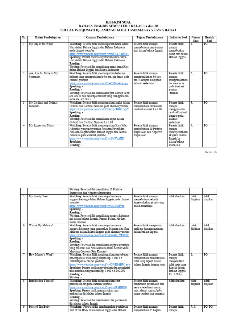 Revisi Final_kisi-kisi Soal_ Sumatif Akhir Semester 1_kelas 1_mr. Cevi | PDF