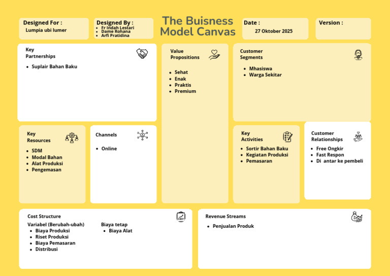 The Buisness Model Canvas: Designed For: Designed By: Date | PDF