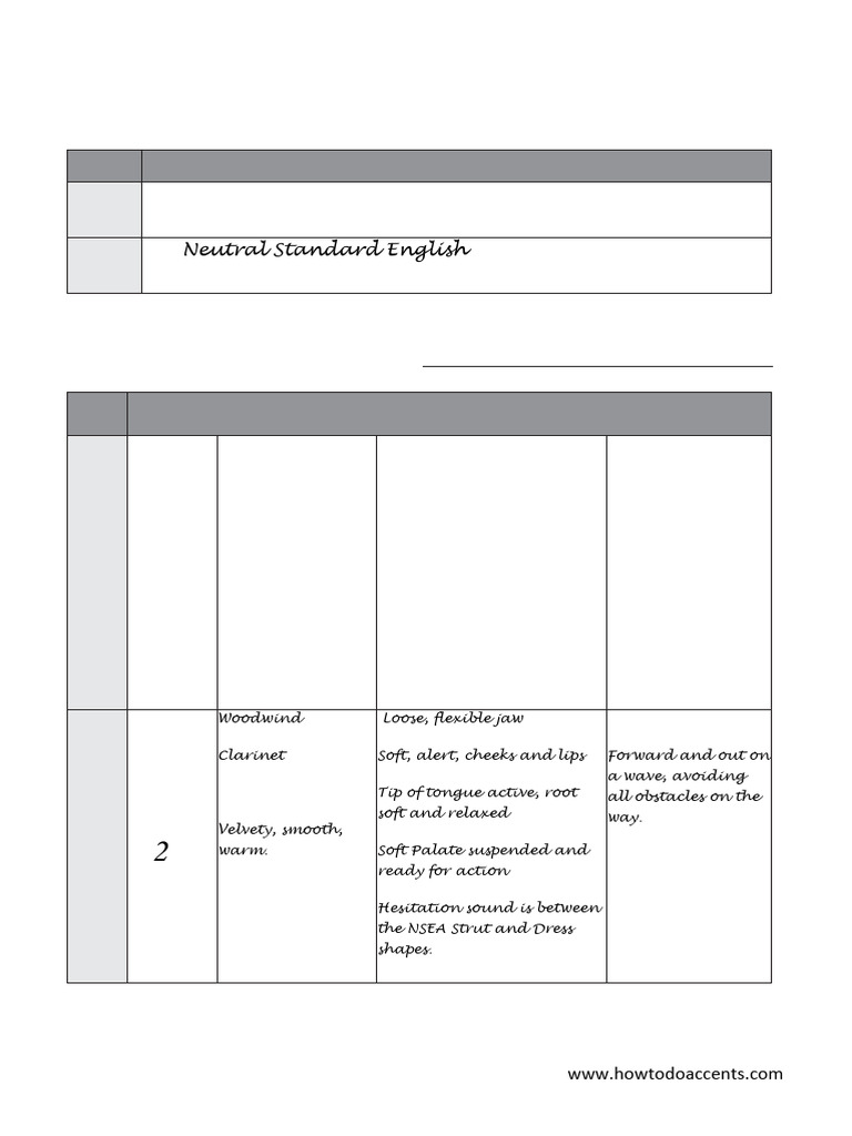 NSEA You and The New Chart | PDF | Phonetics | Linguistics