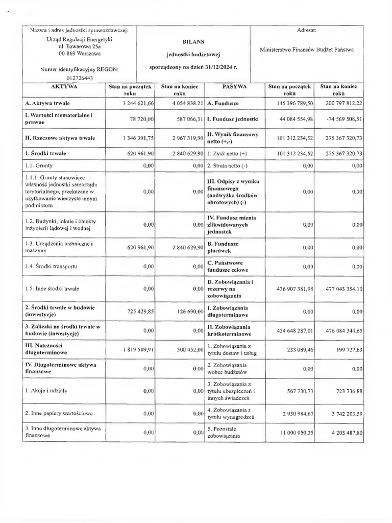 Bilans_31_12_2024 | PDF