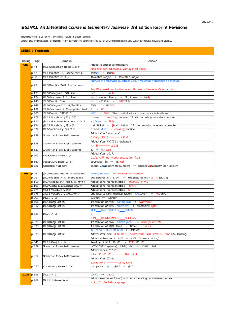 Genki - Erratum (3rd Edition) | PDF