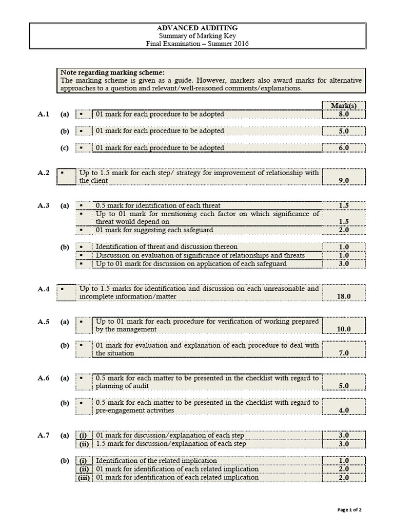 2016 Summer Marking Plan | PDF | Audit