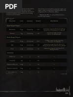 D&D 5E Homebrew Firearms Guide | PDF | Firearms | Rifle
