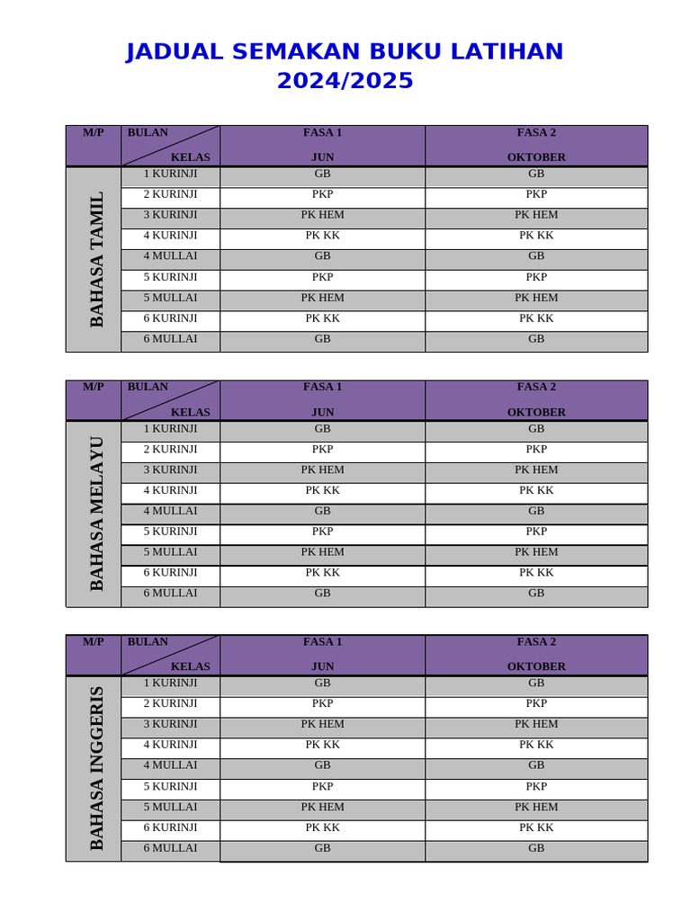 Jadual Semakan Buku Latihan Edit | PDF