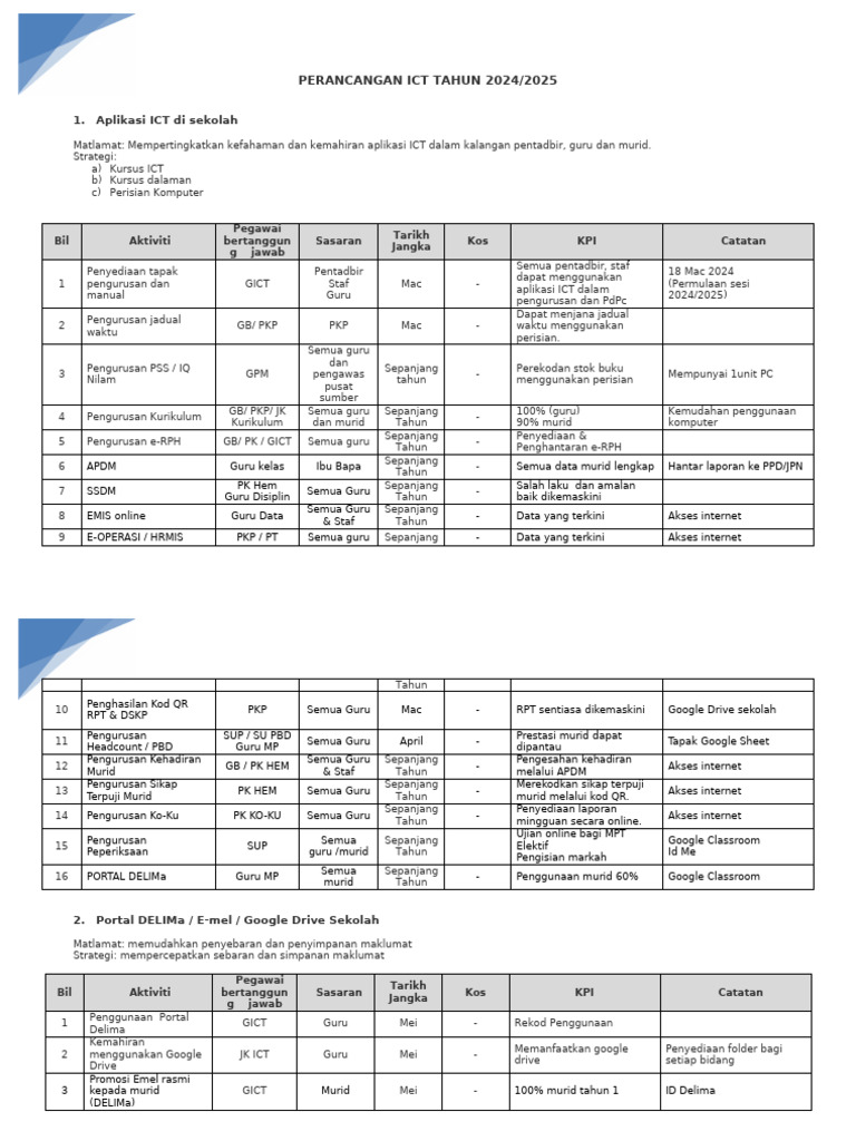 Rencana ICT Sekolah 2024/2025 | PDF
