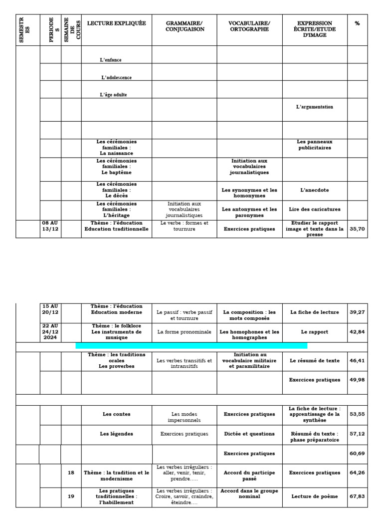 Programme annuel de cours 2024-2025 | PDF | Sujet (Grammaire ...