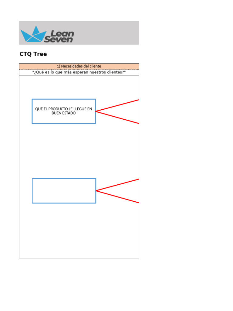 D3 CTQ Tree | PDF