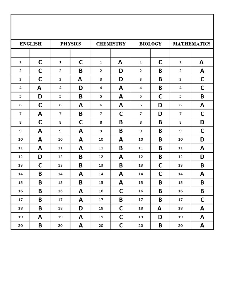 Result Sheet XI Weekly Test 05 | PDF