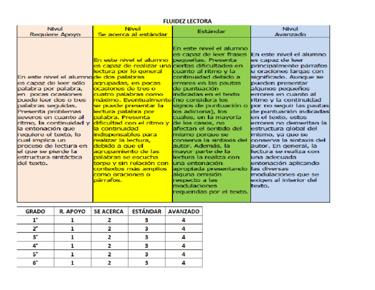 FLUIDEZ LECTORA | PDF