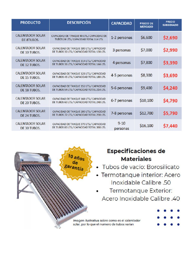 Paquete Básico Redmex | PDF