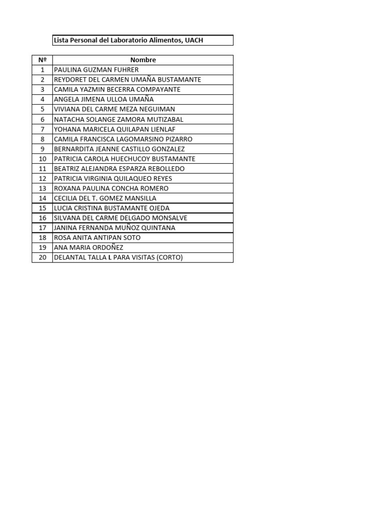 Lista de Personal del Laboratorio UACH | PDF