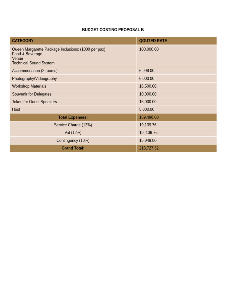 Budget Costing Proposal | PDF