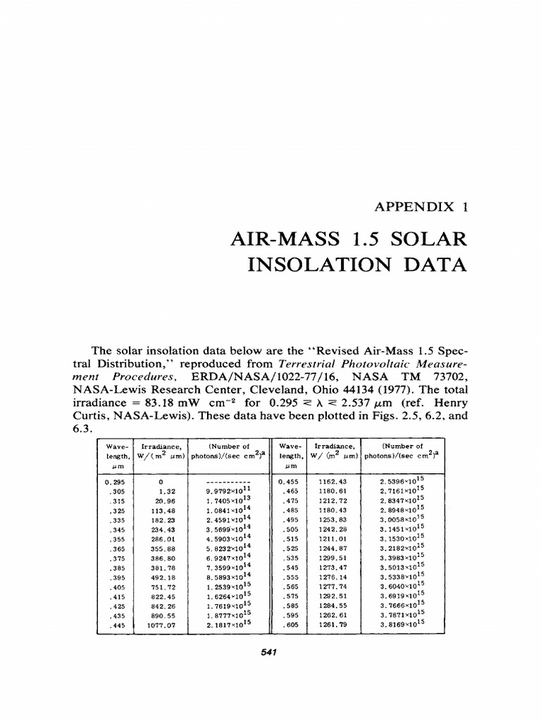 Appendix 1 - Air-mass 1,5 Solar Insolation Data | PDF | Bodies Of The ...