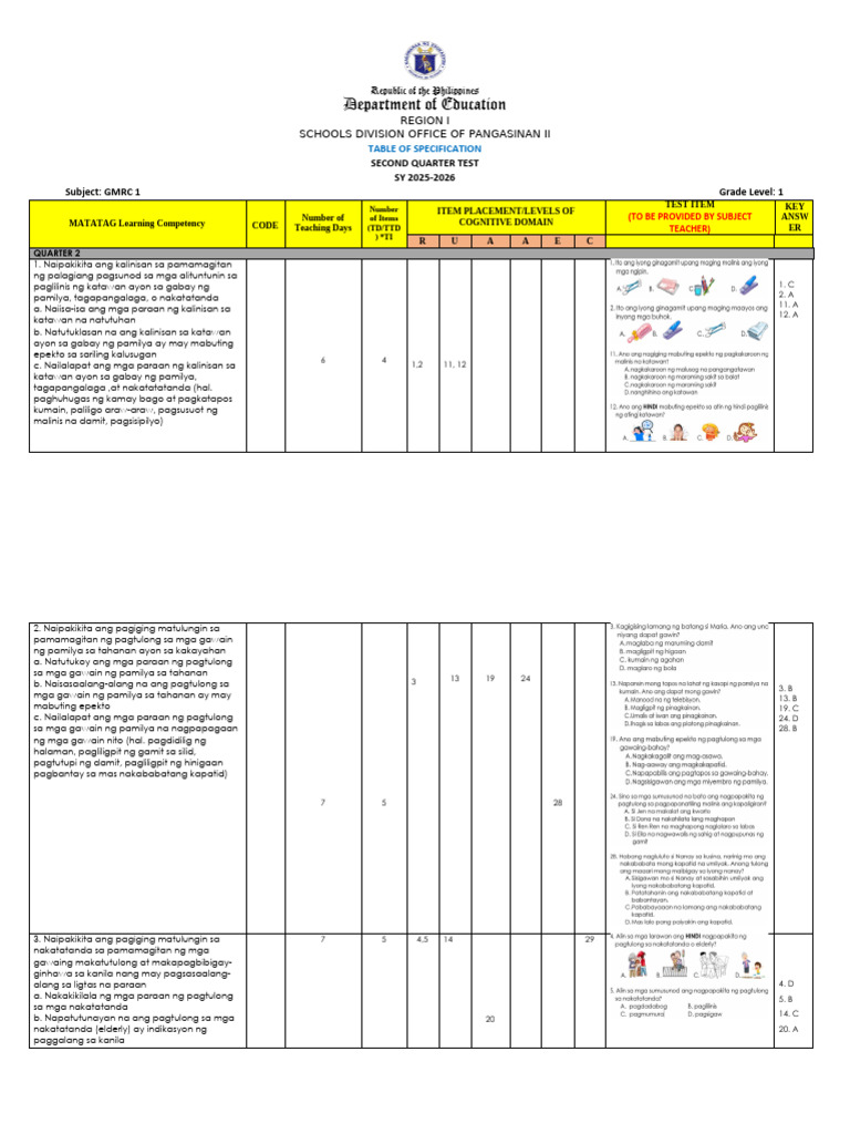 GMRC Grade 1 TOS 2nd Quarter | PDF