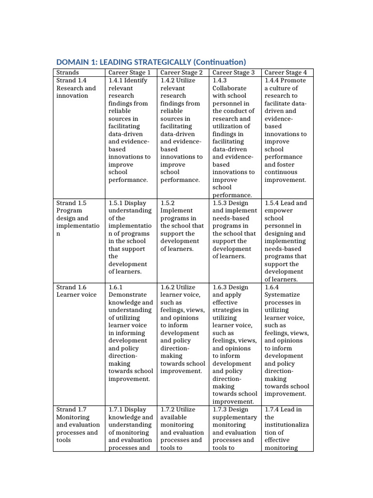 Data-Driven Innovations in Education | PDF