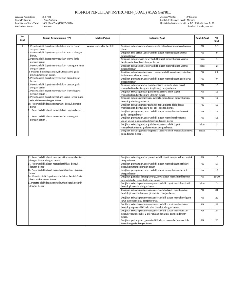 Kisi-kisi Sbdp Kelas 2 2025 | PDF