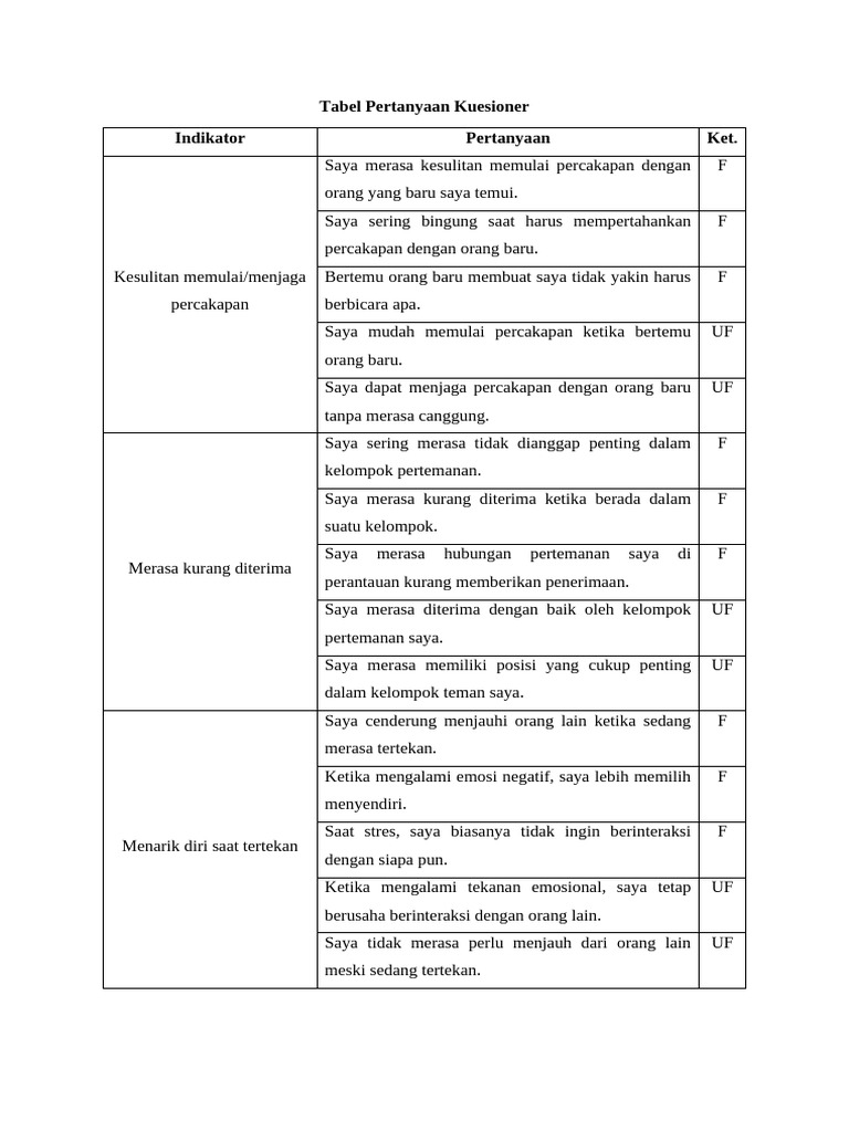 Tabel Pertanyaan Kuesioner | PDF