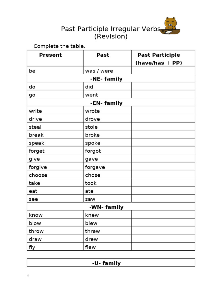 Past Participle Irregular Verbs | PDF