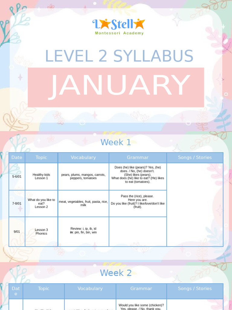 Level 2 Syllabus - Jan-2025 | PDF | Lunch | Salad