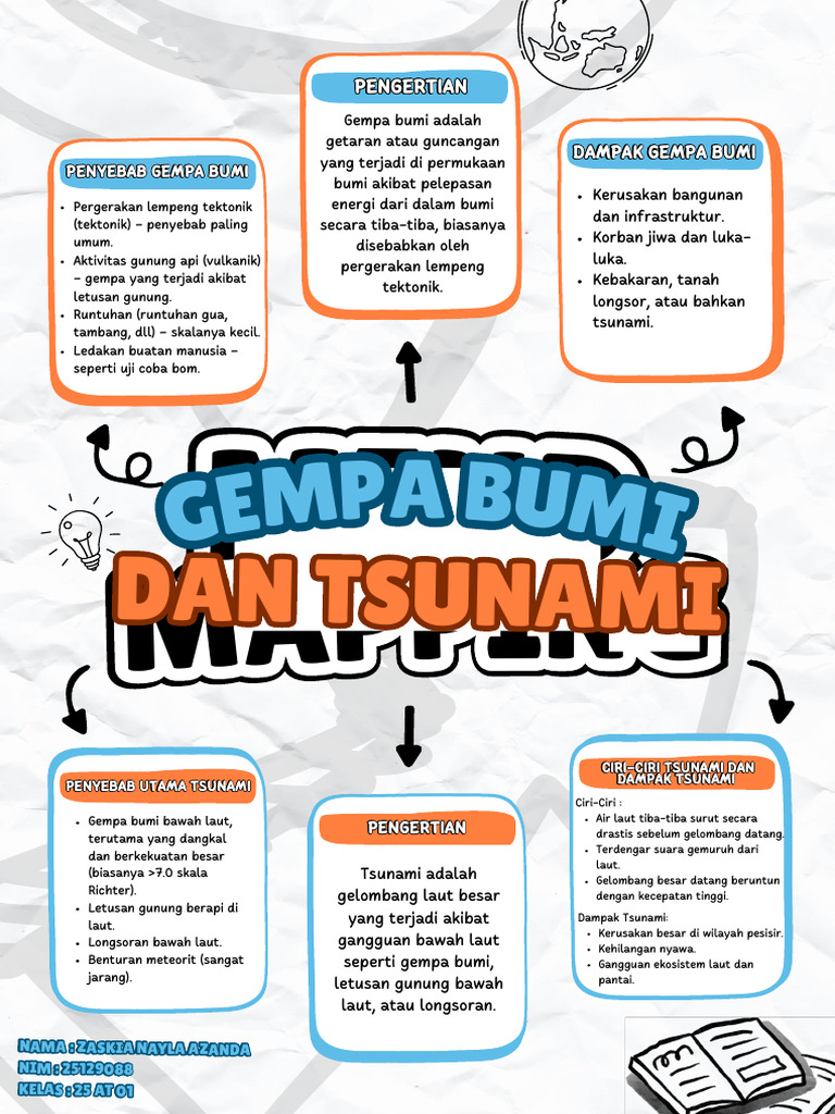Blue and Orange Simple Illustration Mind Mapping A4 Document ...