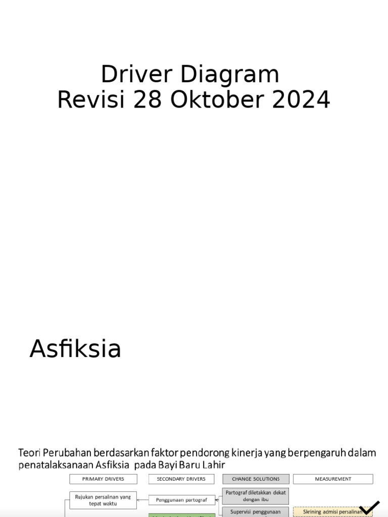 New Driver Diagram (28 Okt 2024)LKPBNU | PDF
