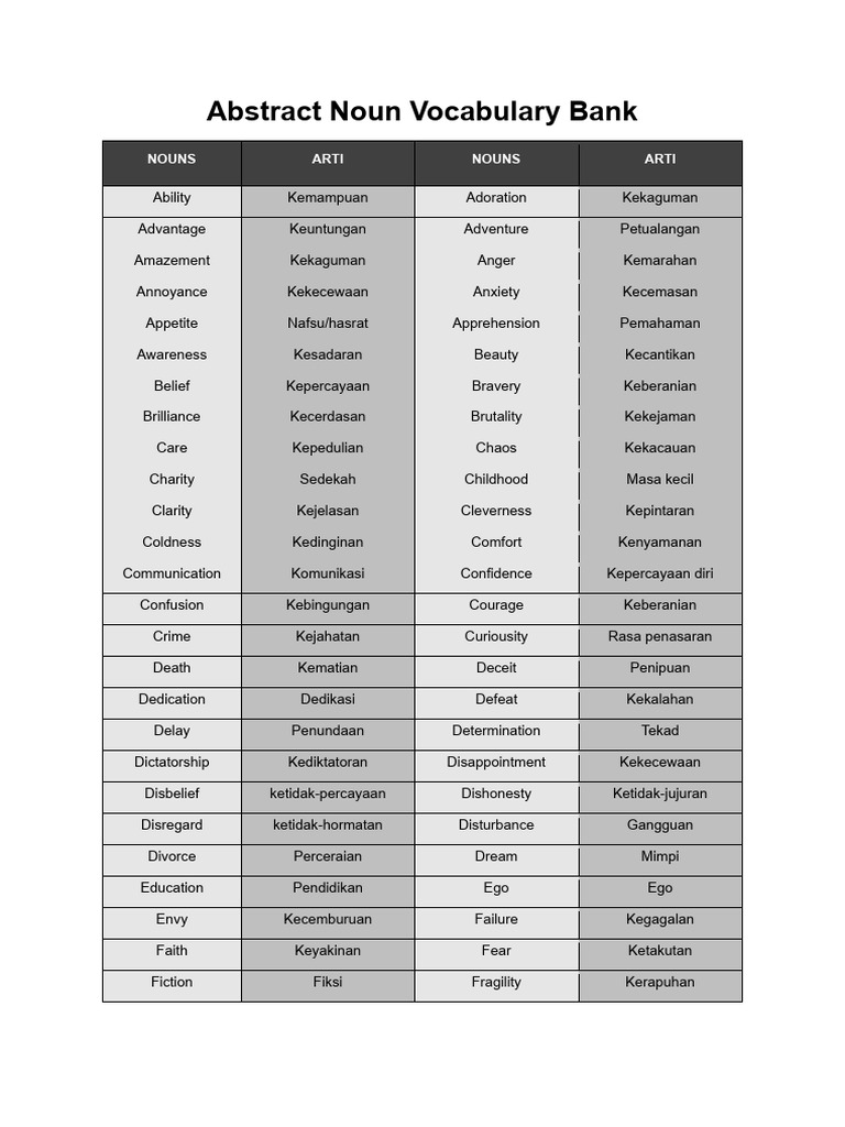 Abstract Noun Vocabulary | PDF