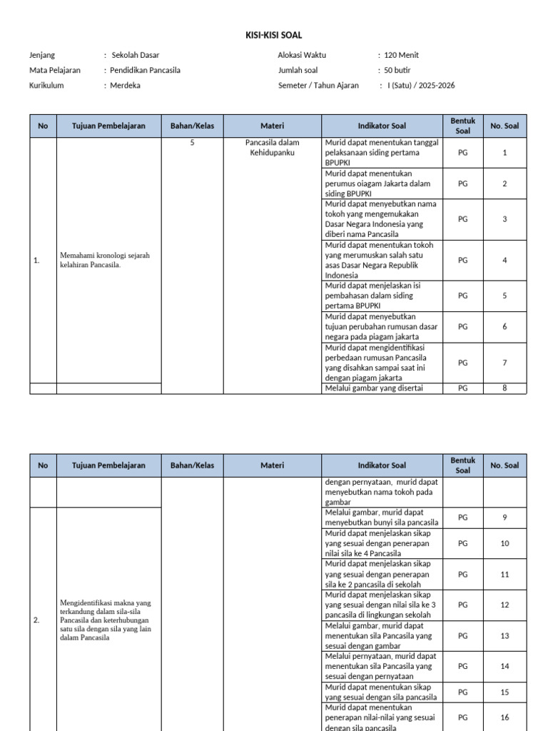 Kisi-kisi Pendidikan Pancasila Kelas 5 | PDF