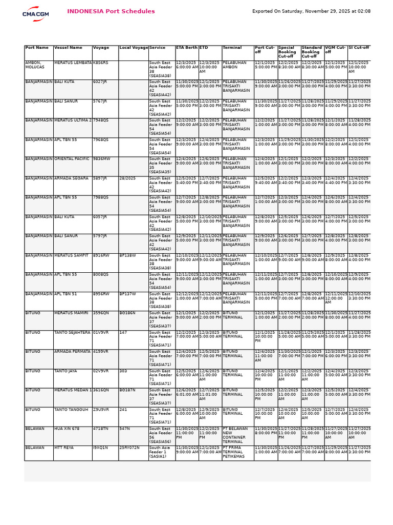 Southeast Asia Port Schedules 2025 | PDF