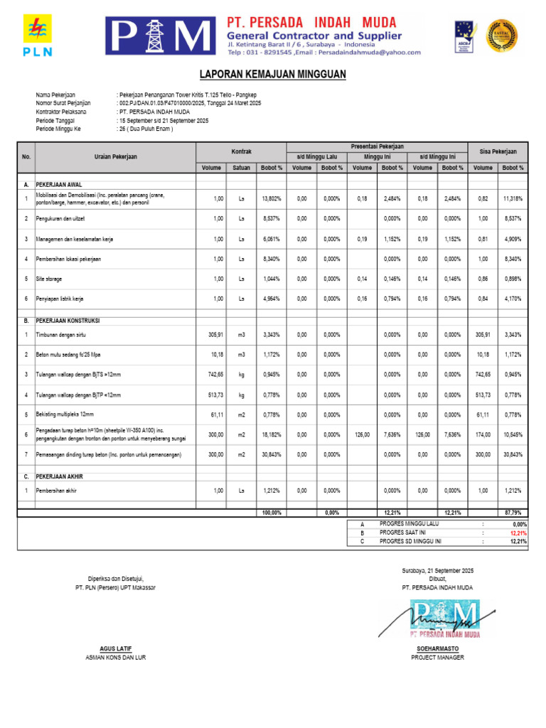M26 - Progress Tello - Pangkep | PDF