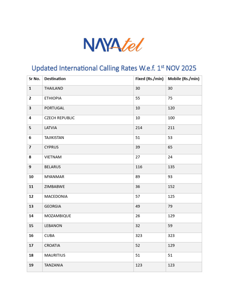 Updated International Calling Rates | PDF