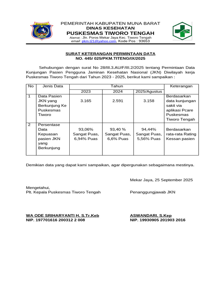 Permintaan Data Penelitian | PDF