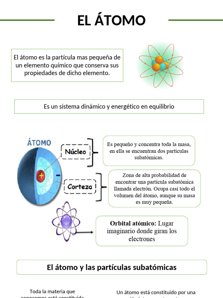 Estructura y Teoría del Átomo | PDF | Átomos | Núcleo atómico