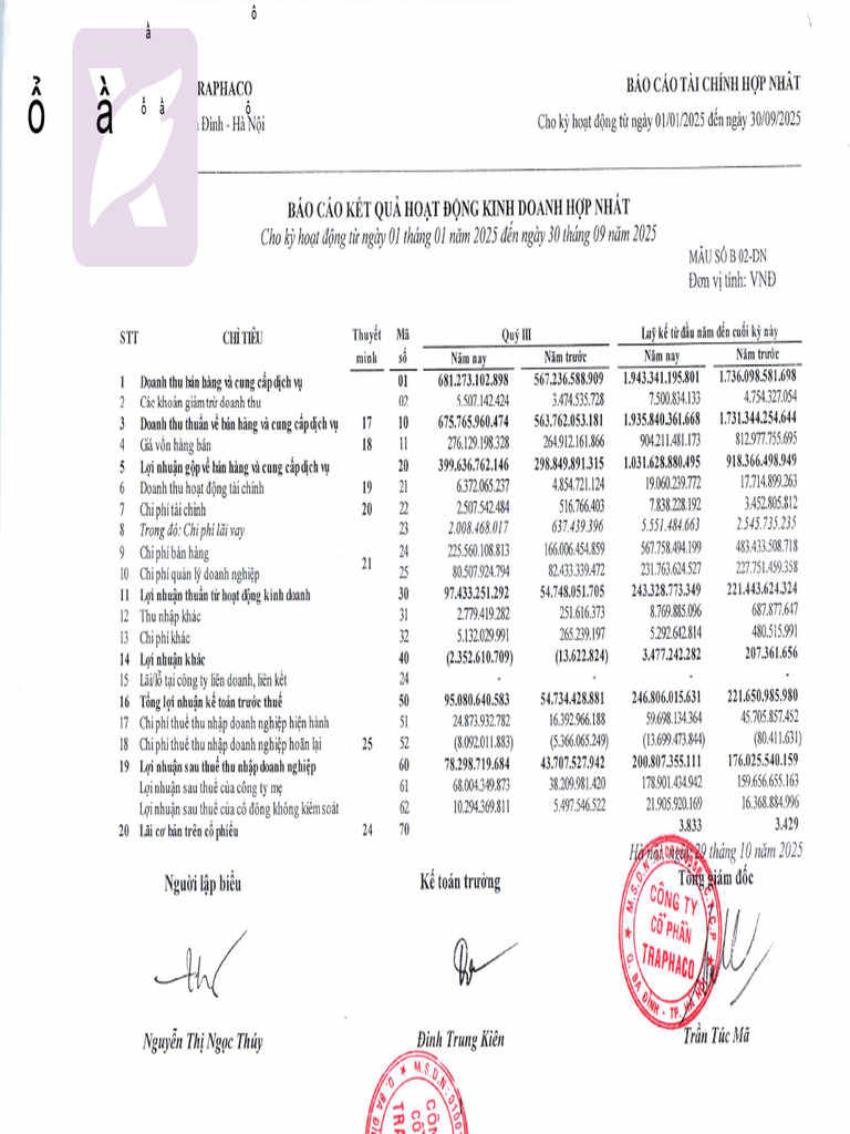 TRA - BCTC HOP NHAT QUY III 2025 Ky So 1761832741 | PDF