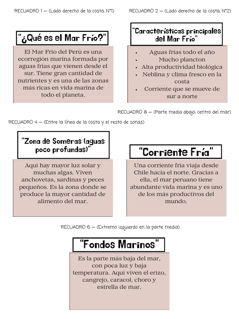 El Mar Frío Del Perú Es Una Ecorregión Marina Formada Por Aguas Frías Que Vienen Desde El Sur ...