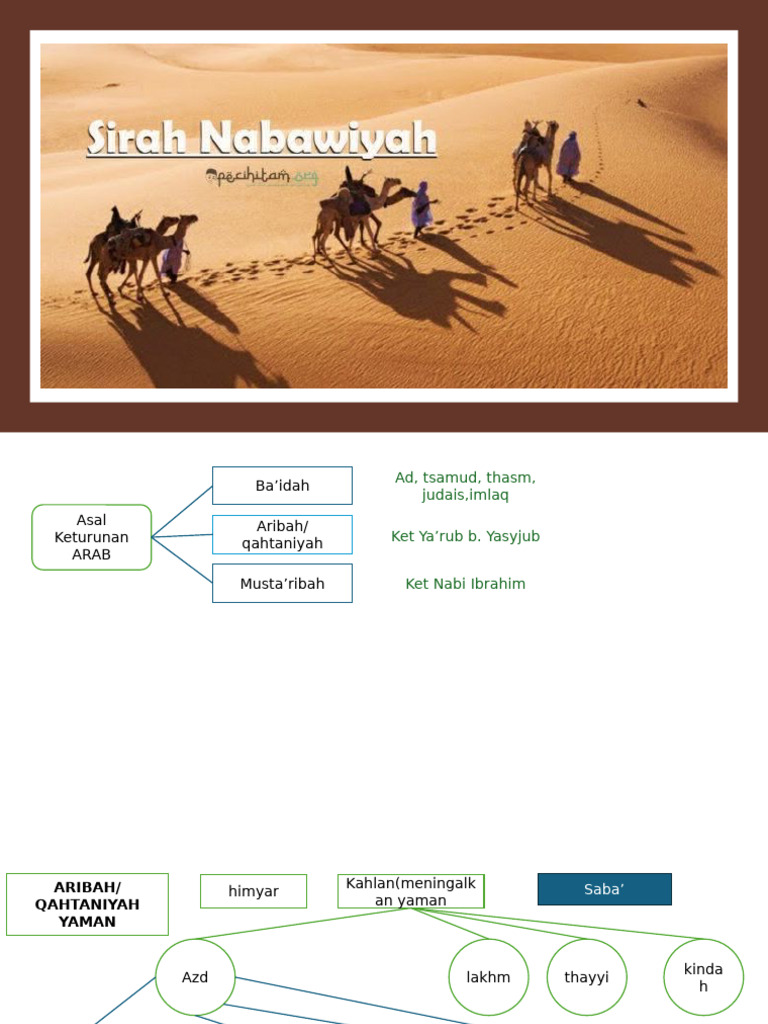Sejarah Suku Arab | PDF