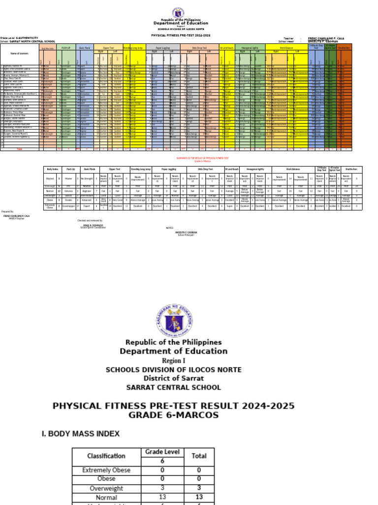 Physical Fitness Pre-Test Results 2024-2025 | PDF | Eating | Body Mass ...