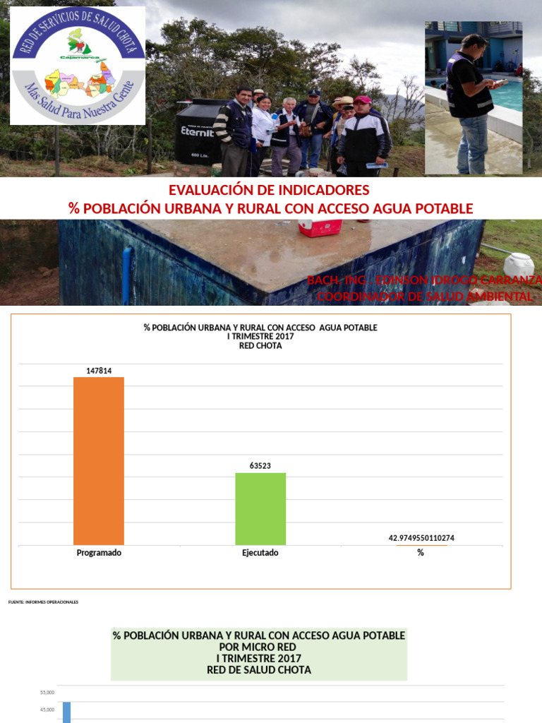 SALUD AMBIENTAL Indicar Red Chota I Trimestre 2017 | PDF | Saneamiento | Ingeniería Ambiental
