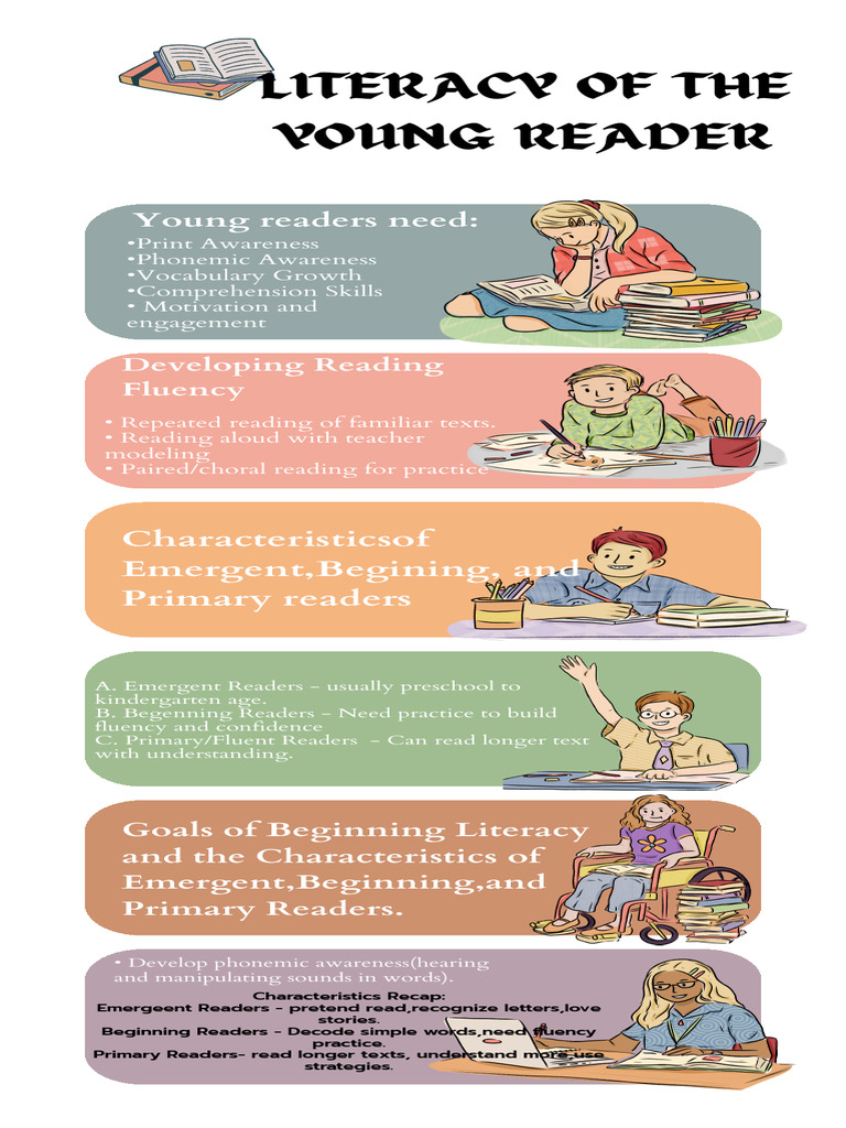 Reading Comprehension Strategies Infographic in Colorful Simple Style ...