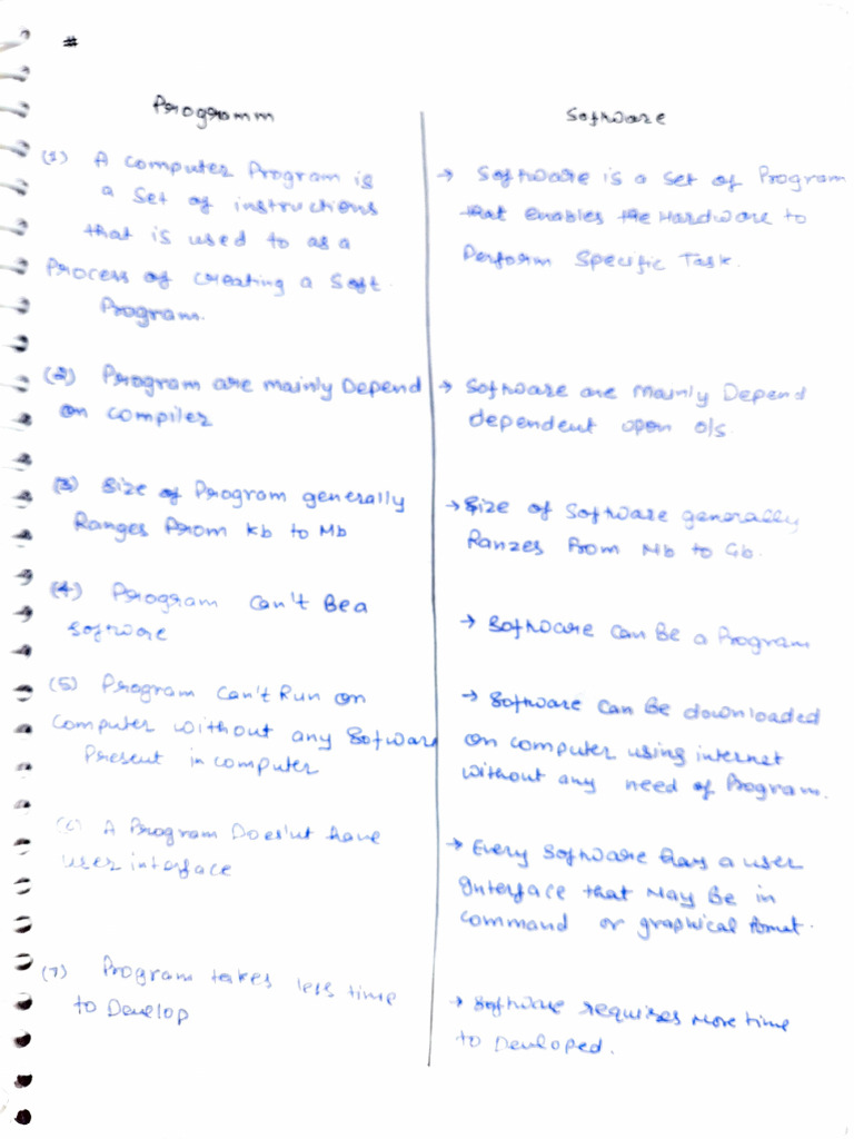 software unit 1 | PDF