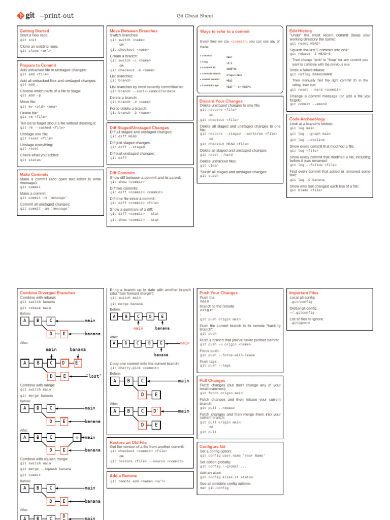 Cheat Sheet | PDF | Software | Source Code