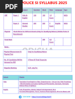 Police Abbreviations and Short Forms | PDF | Police | Constable