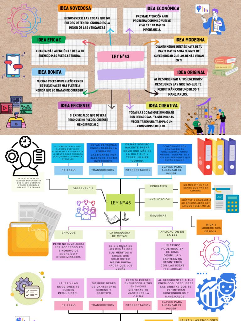 Green Professional Extensive Mind Map Graph (3) | PDF