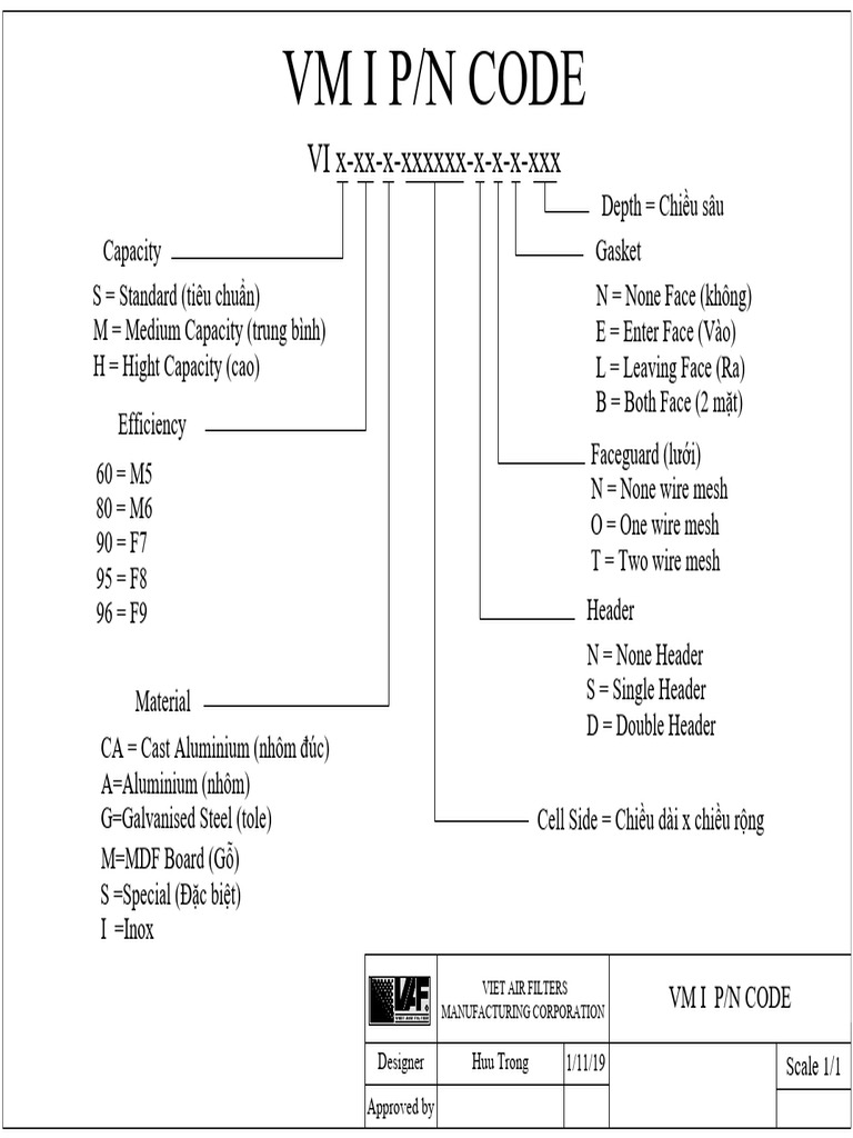 VM I P/N Code: VI X-XX-X-XXXXXX-X-X-X-XXX | PDF