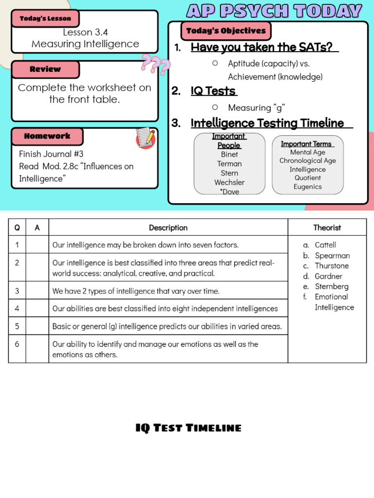 3.4 - Measuring Intelligence | PDF | Wechsler Adult Intelligence Scale ...