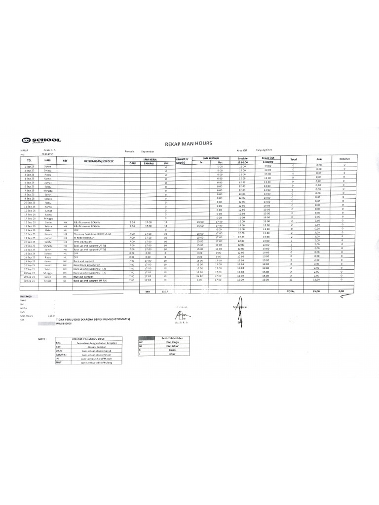 Azaki Razzaq Abraham - Nis 70424050.UT School Semarang | PDF