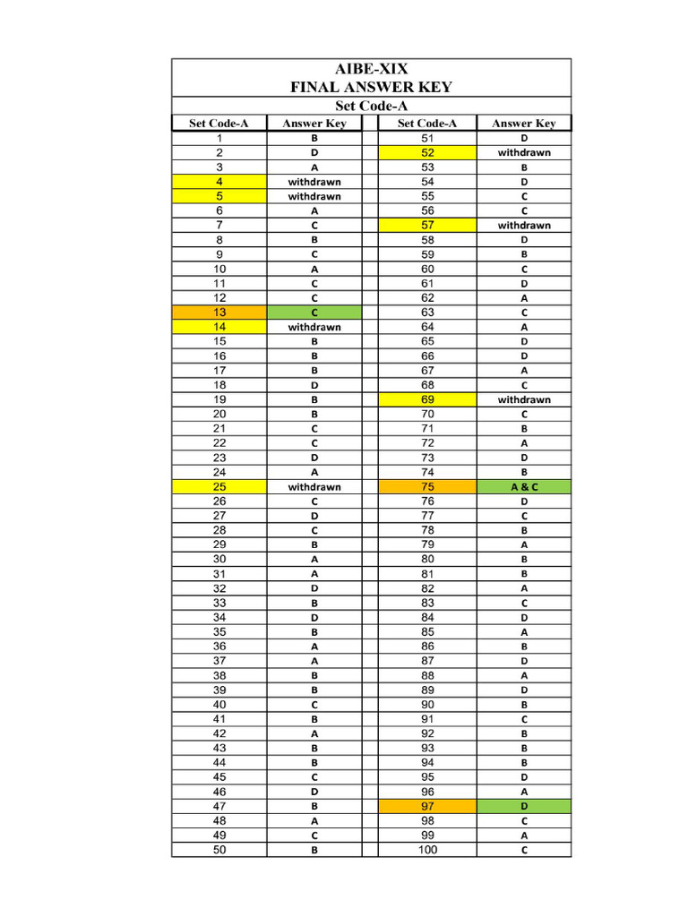 Aibe.key Answers | PDF
