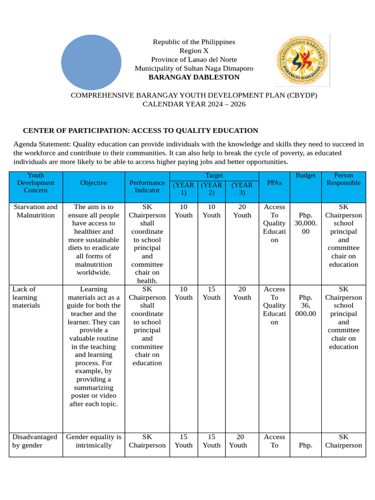 Cbydp Barangay Dableston 2024 | PDF | Climate Change | Leadership