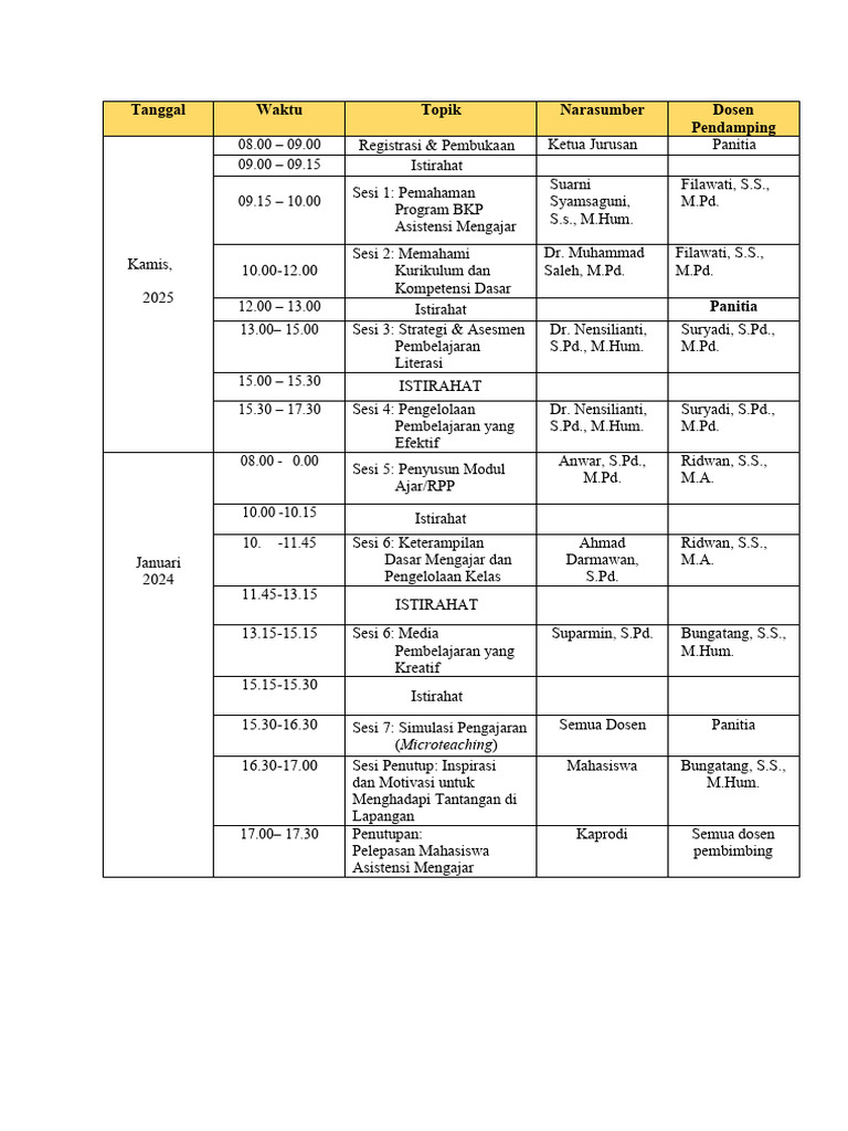 Rundown Acara | PDF